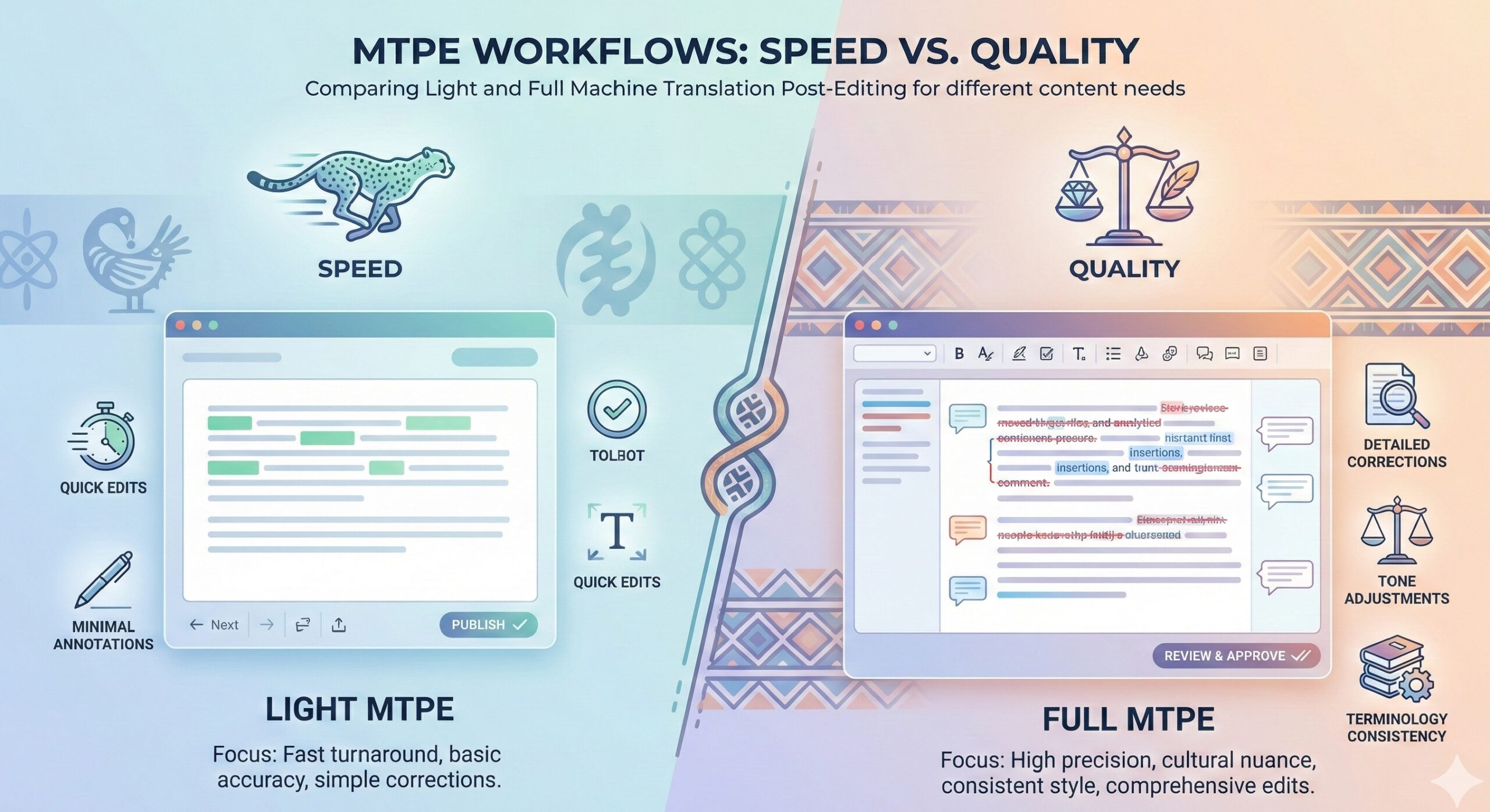 Light MTPE vs Full MTPE: How to Choose the Right Post-Editing
